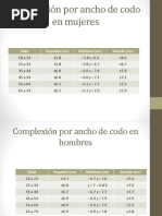 Estimación de peso: Fórmulas Chumlea y Rabito | PDF