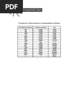 Tabel Filete Metric | PDF