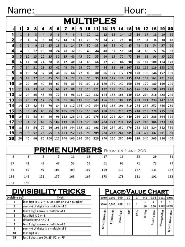 Factors and Multiples Chart | PDF | Numbers | Number Theory