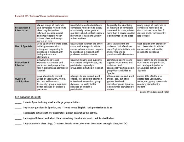 4 3 2 1 Preparation & Attendance: Español 101/ Colburn/ Class ...
