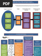 Skillstreaming | PDF | Reinforcement | Early Childhood Education