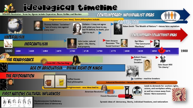 2 9 - Unit One Timeline PDF | PDF | Liberty | Age Of Enlightenment