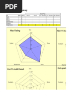 Yamazumi Chart (1326) | PDF | Computing