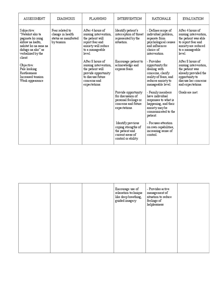 Abnormal Uterine Bleeding_Fear NCP | Anxiety | Fear