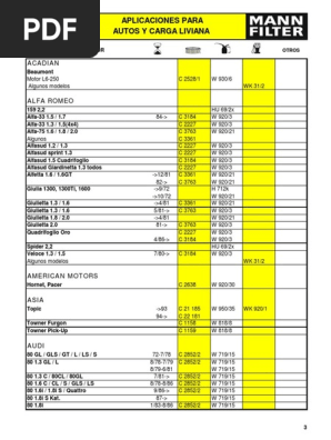 Equivalencias De Filtros Mann Filter PDF PDF, 48% OFF