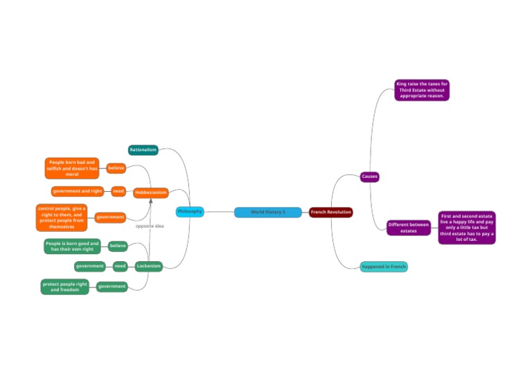 WH Mind Map 1 | PDF
