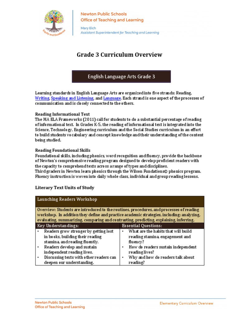 Grade 3 Overview | PDF | Poetry | Reading (Process)