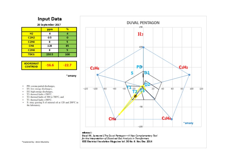 Duval Pentagon Calc Master Pdf 