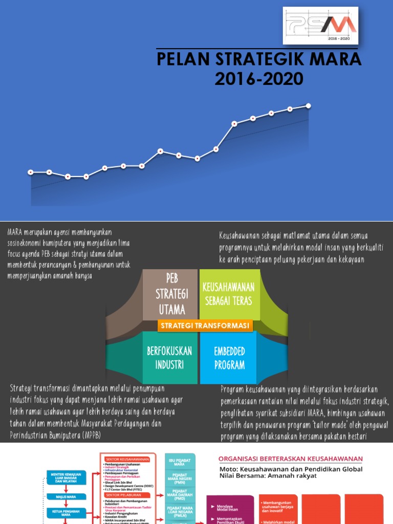 MARA Strategic Plan 2016-2020 by TKPK | PDF
