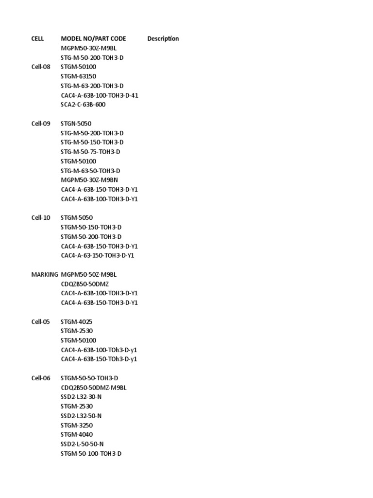 Cell Wise Cylinder Details