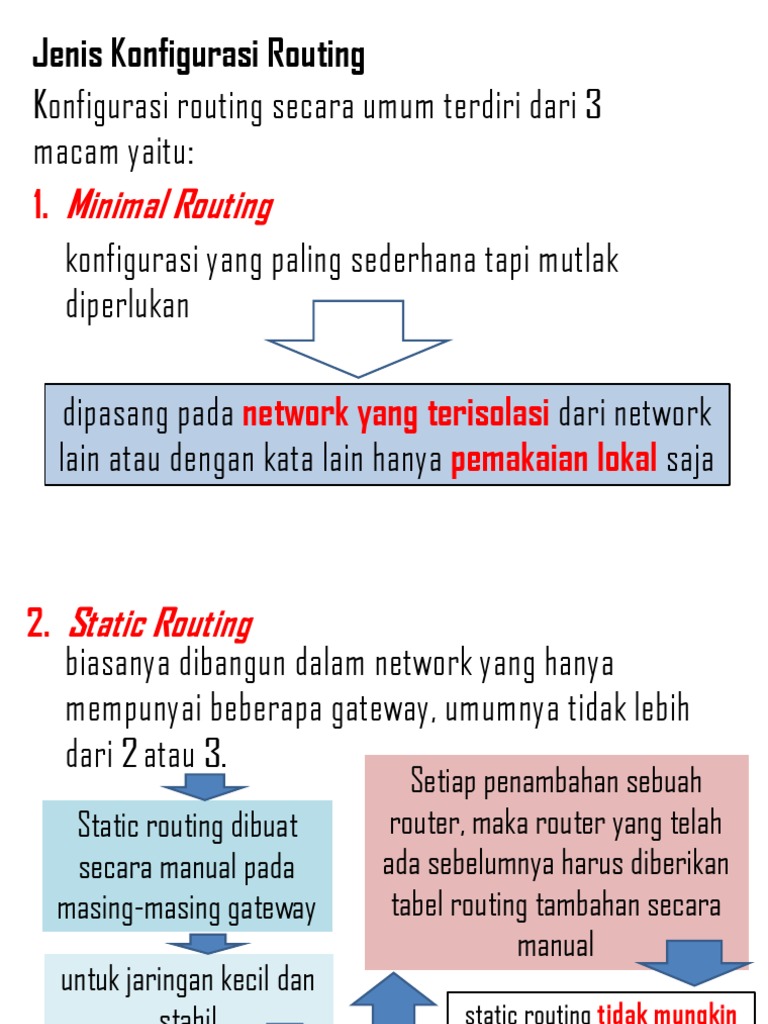 7 - Jenis Konfigurasi Routing | PDF