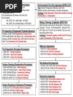 Holiday Test Procedure | PDF | Quality Assurance | Paint