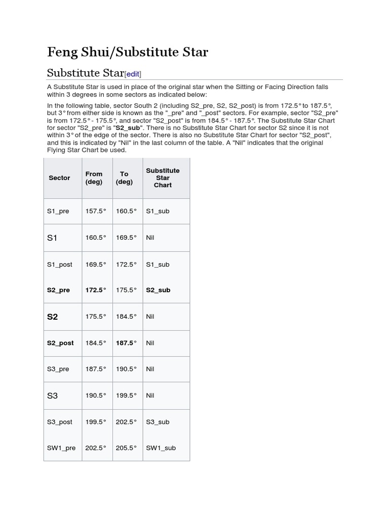 Substitute Star | PDF | Divination | Classical Chinese Philosophy