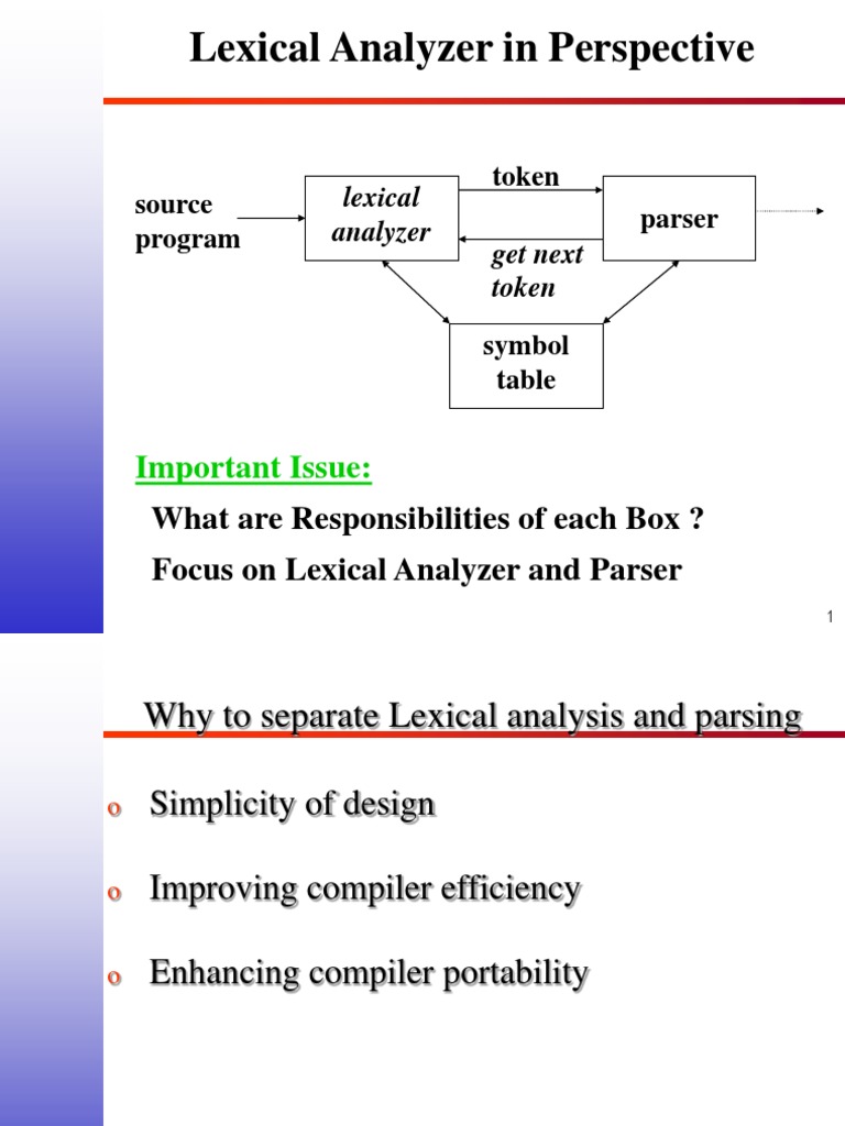 Lexical Analyzer in Perspective: Parser Source Program Token | PDF ...