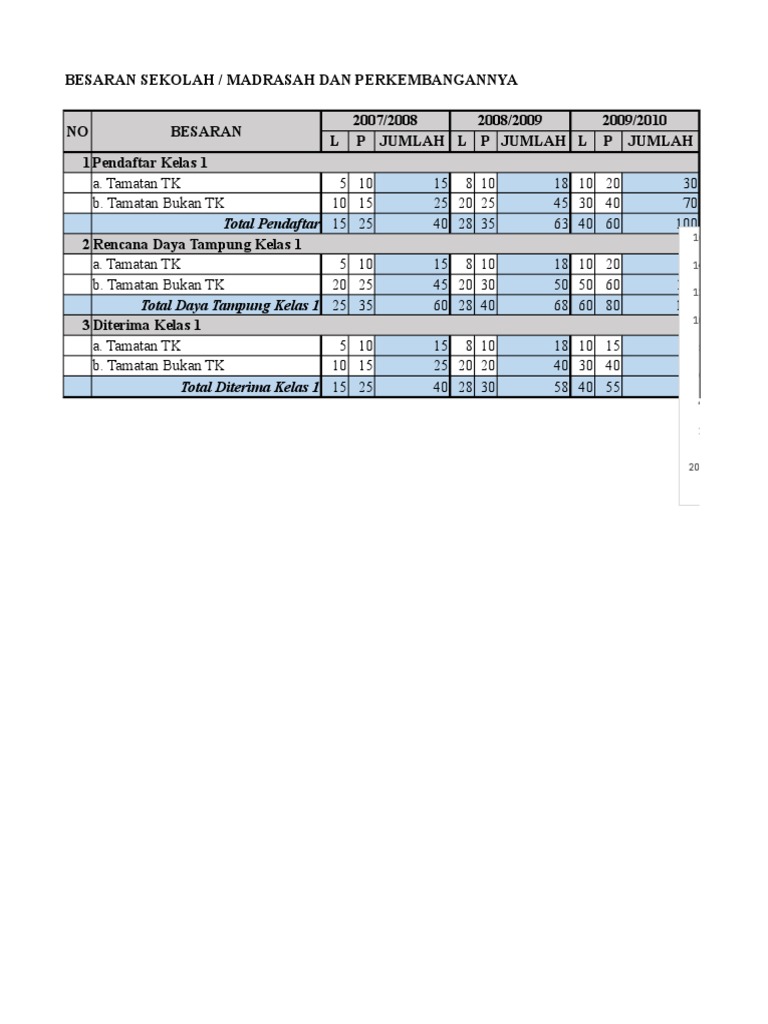 Latihan Grafik | PDF