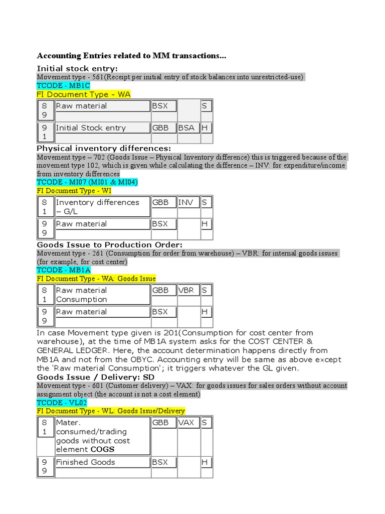 ACCOUNTING Entries - Movement Types | PDF | Receipt | Inventory