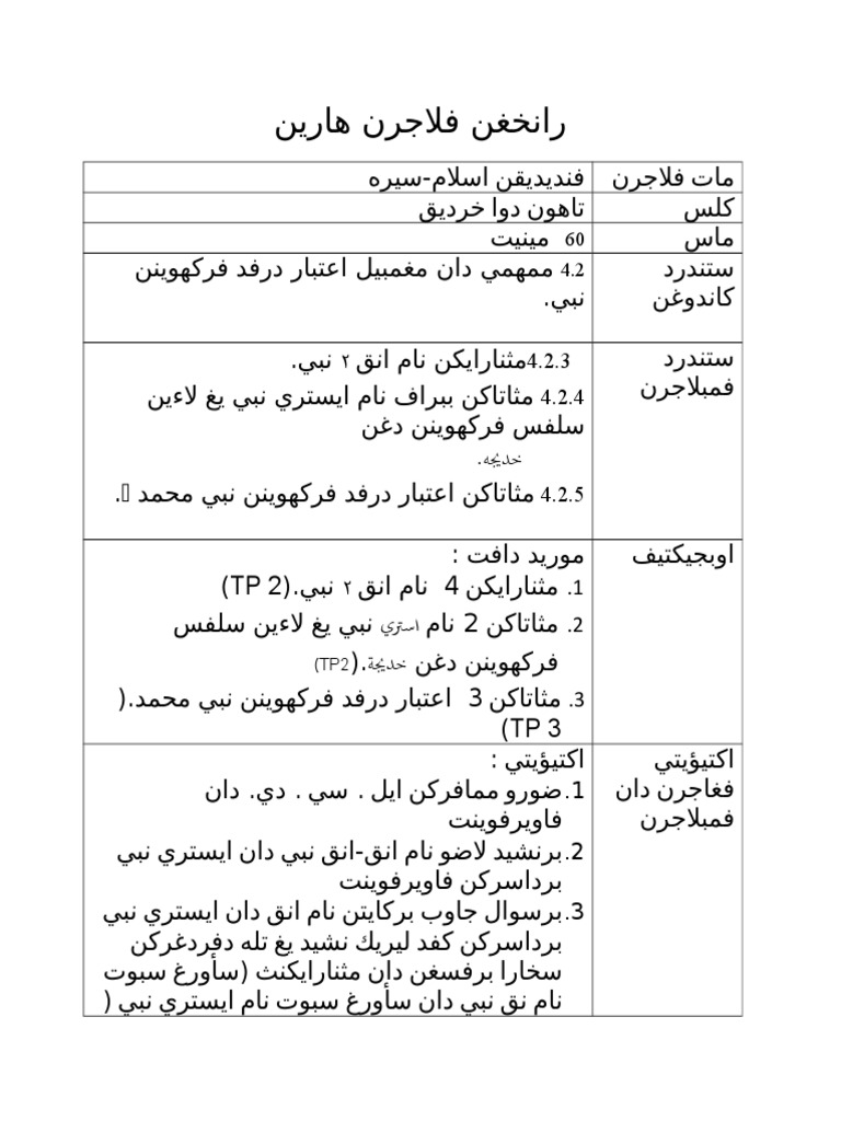 Contoh RPH Sirah-Perkahwinan Nabi 2017 | PDF