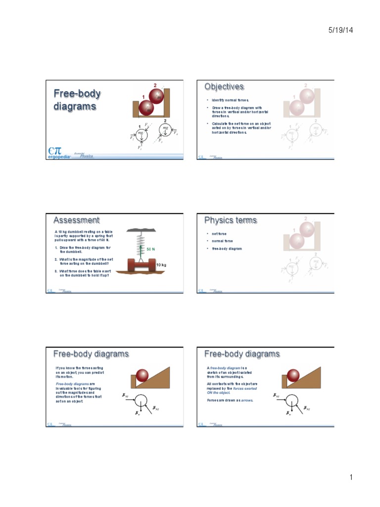 CH 5-2 Free-Body Diagrams | PDF | Tension (Physics) | Force