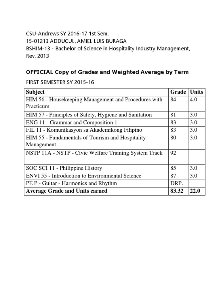 CSU-Andrews Official Grades Report 2016-17 | PDF | Wellness ...