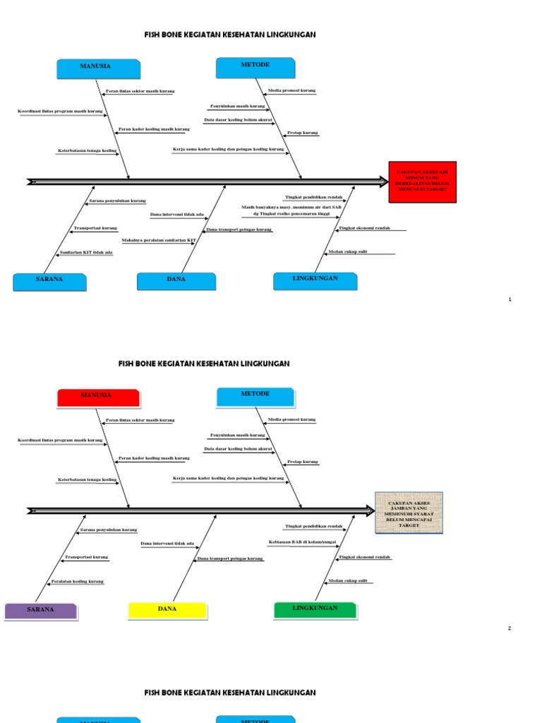 Fish Bone Kesling | PDF