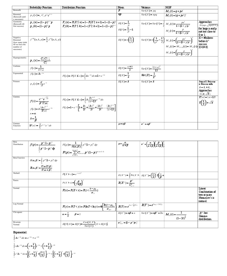 Probability Function Distribution Function Mean Variance MGF | PDF | Analysis | Measure Theory