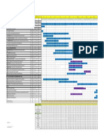 Manpower Loading Chart | PDF