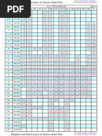 Pipe and Tube Thickness Chart - Is 1239 and Is 3589 | PDF | Pipe (Fluid ...