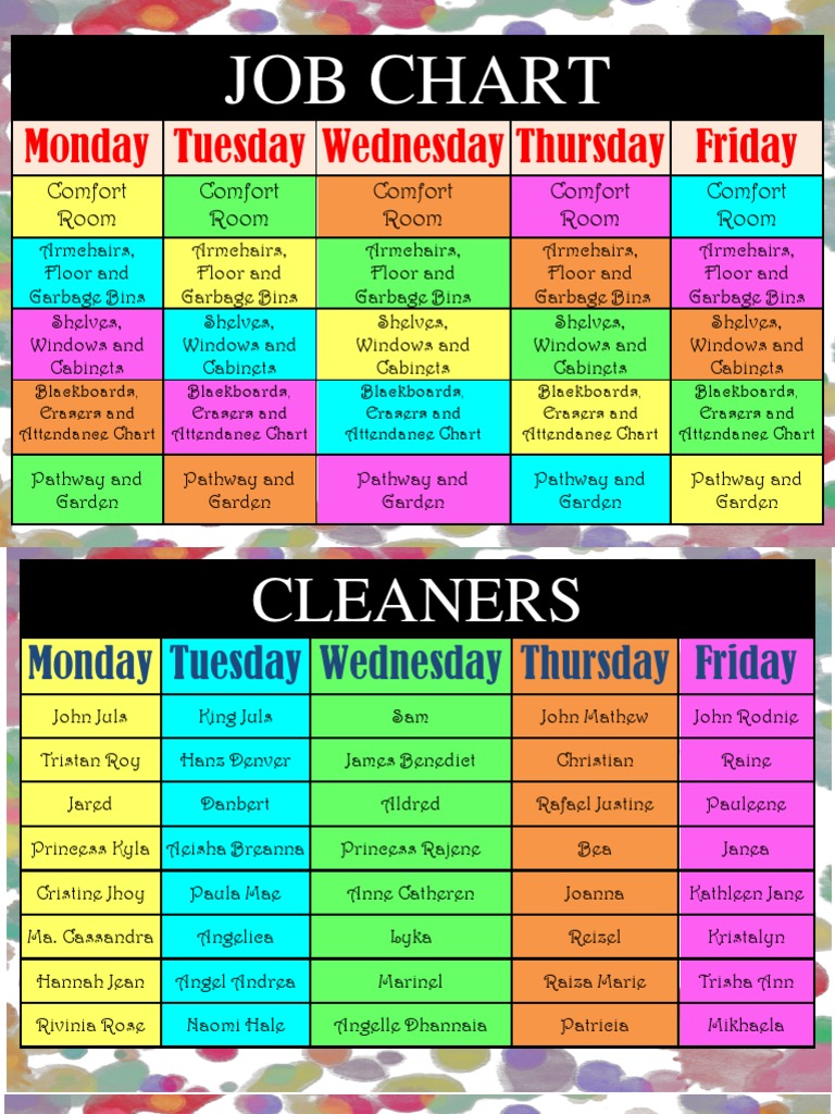 CLEANING JOB CHART | PDF