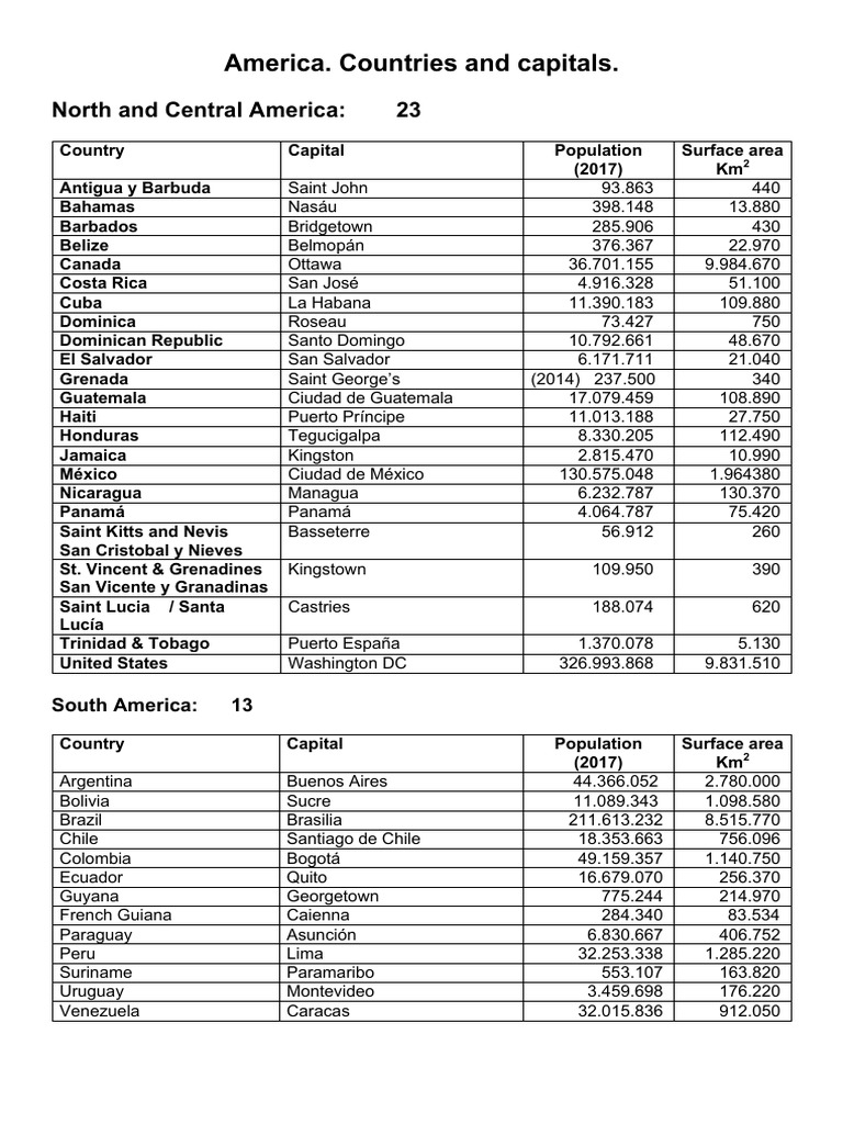 America. Countries and Capitals | PDF