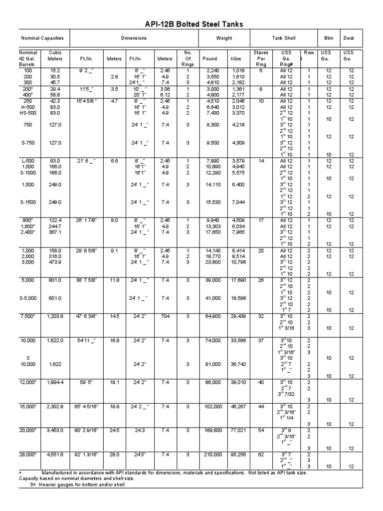 API 12B BoltedTankTable PDF | PDF | Projectile Weapons | Firearms