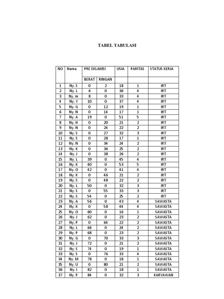 Tabel Tabulasi | PDF