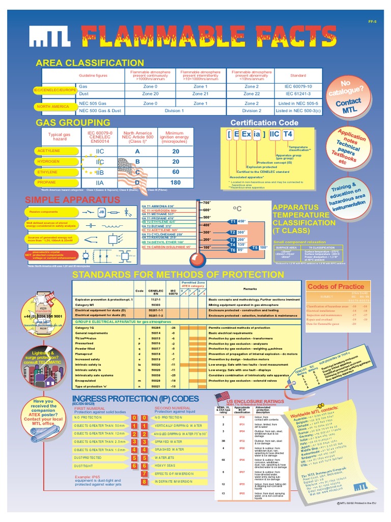 Flammable Facts PDF | PDF | Gases | Chemistry