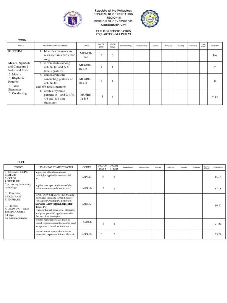 Tos 1st Mapeh Vi | PDF | Health Professional | Rhythm