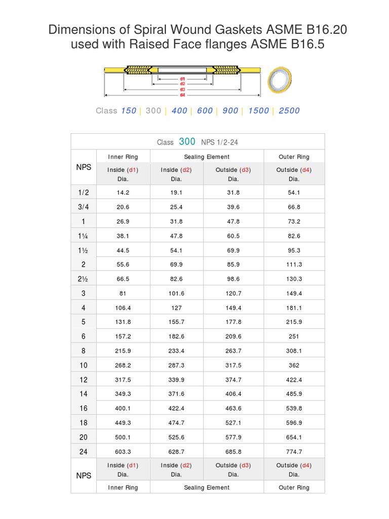 Dimensions of Spiral Wound Gaskets 300 | PDF | Plumbing | Pipe (Fluid ...