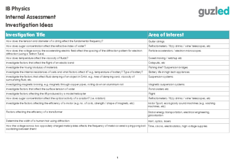 IB Physics IA Ideas Investigations - Ideas | PDF | Electron ...