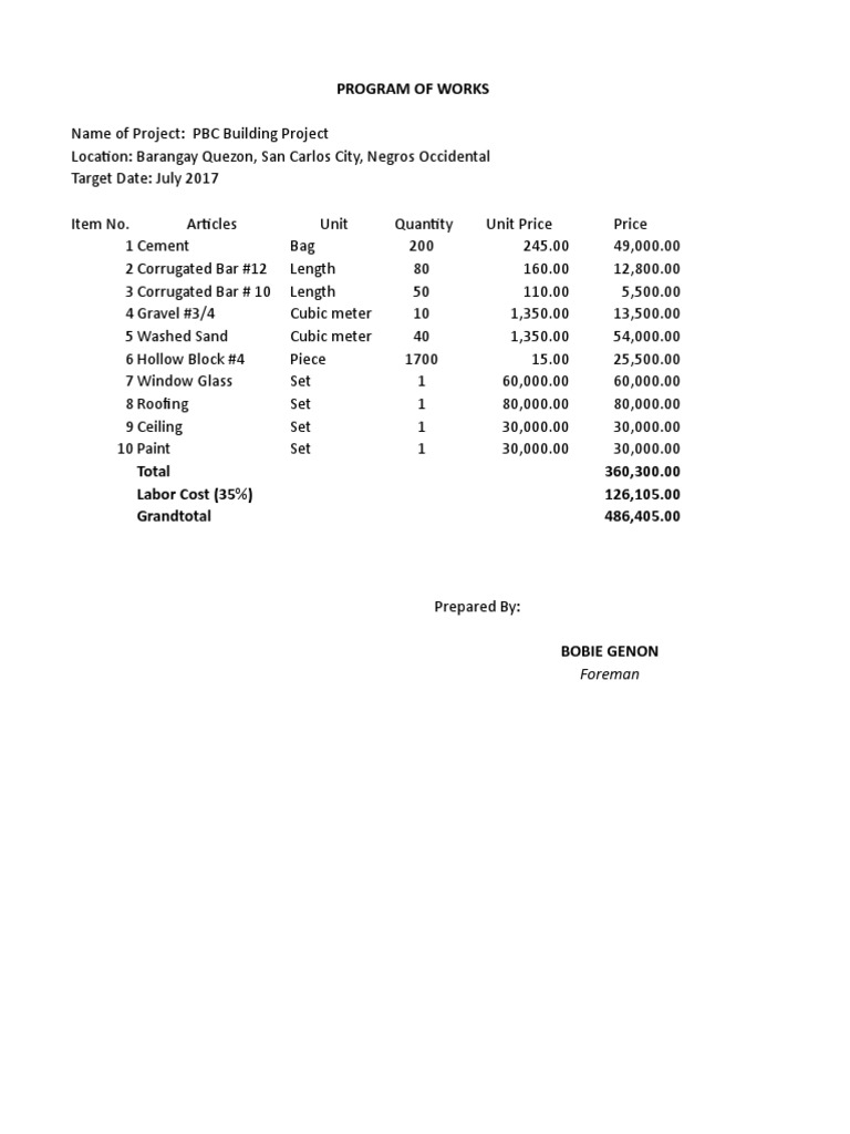 Program of Works: Foreman | PDF