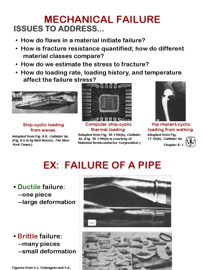 M8 - Mechanical Failure | PDF | Fracture | Fatigue (Material)