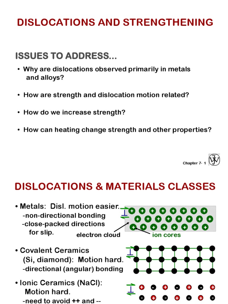 Dislocations and Strengthening Mechanisms | PDF | Dislocation | Annealing (Metallurgy)