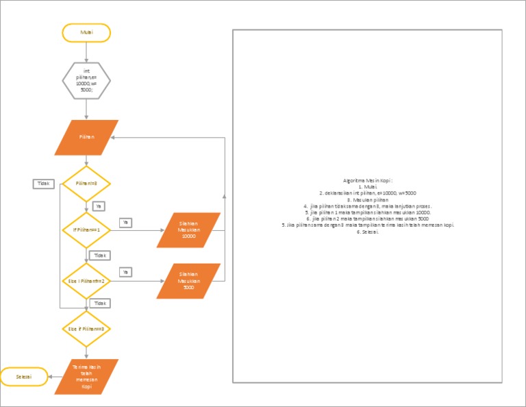 Flowchart Dan Algoritma Mesin Kopi Otomatis | PDF