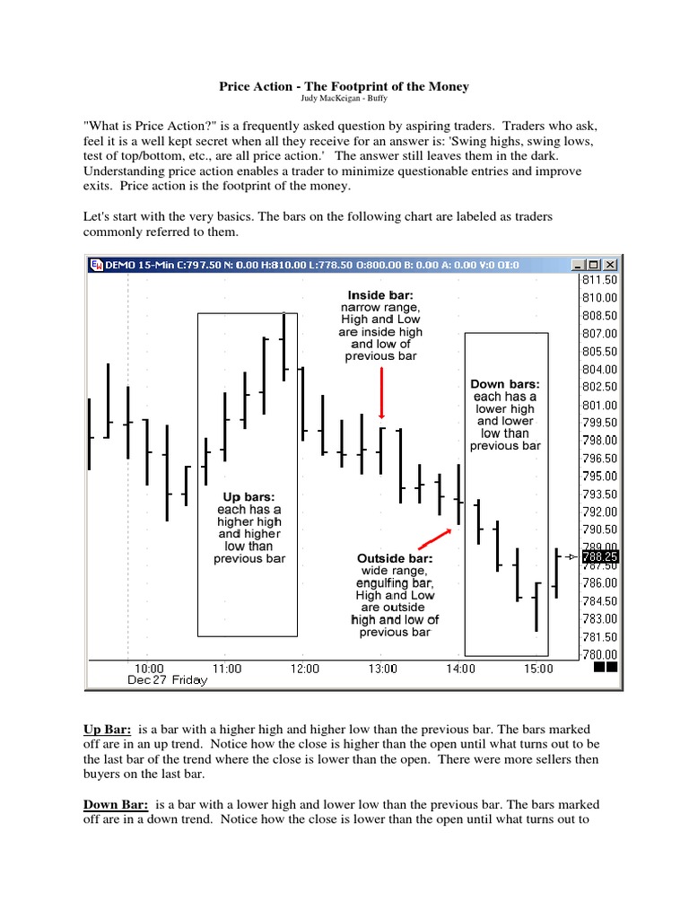 Price Action | Download Free PDF | Market Trend | Prices