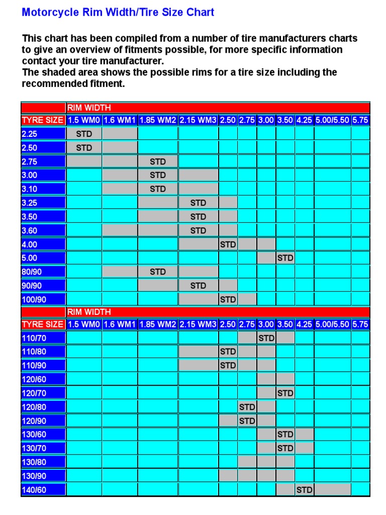 Motorcycle Tire Size and Rim Chart | PDF | Tire | Wheeled Vehicles