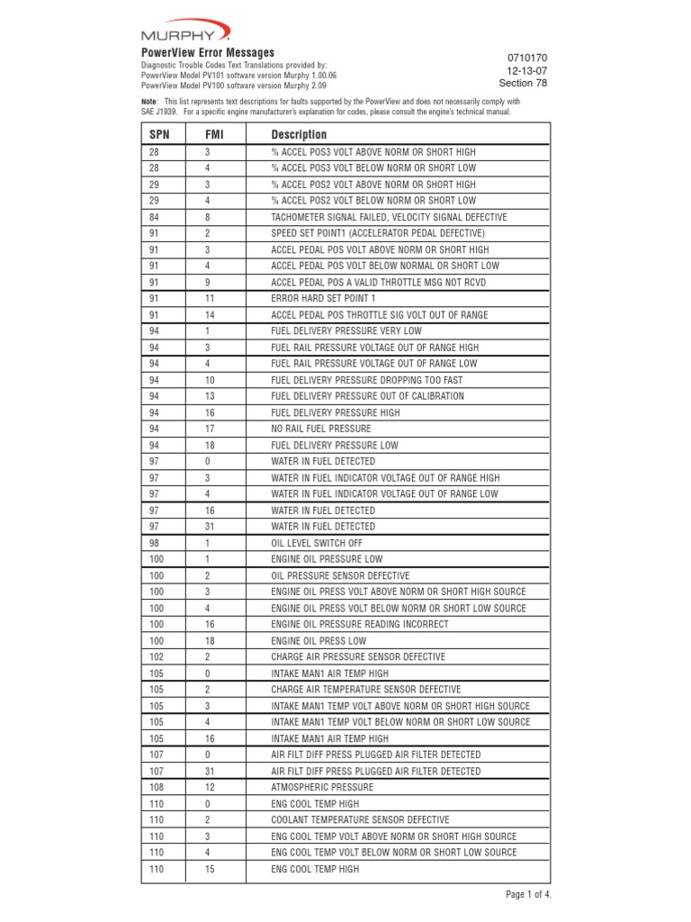 codigos de falla spn.pdf | Computing And Information Technology