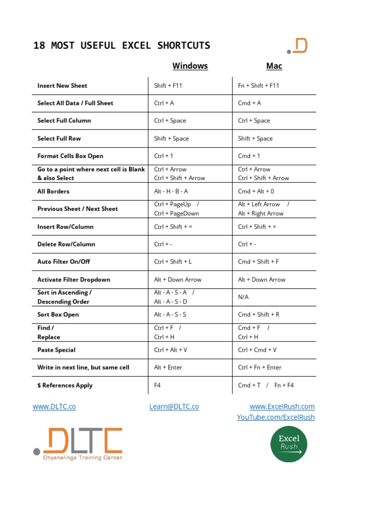 18 Most Useful Excel Shortcuts | PDF
