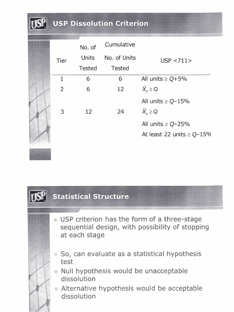 USP Dissolution | Buffer Solution | In Vitro