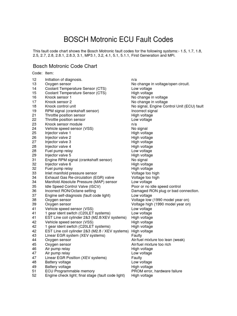 BOSCH Motronic ECU Fault Codes | PDF | Fuel Injection | Throttle