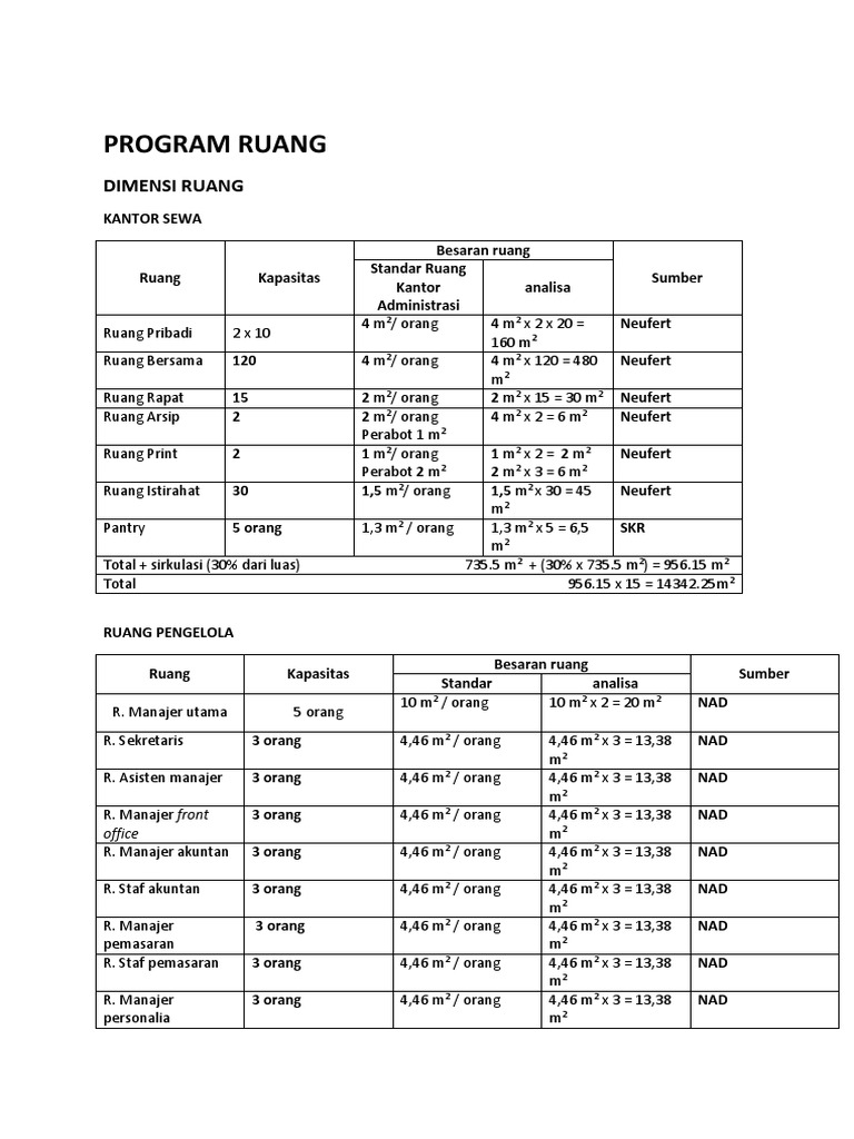 286469797-Tabel-Kebutuhan-Ruang-Kantor (1).docx