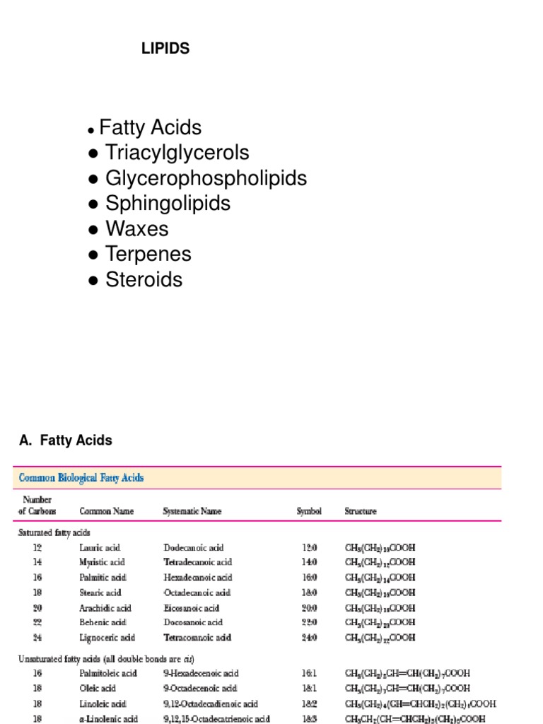 Fatty Acids Triacylglycerols Glycerophospholipids Sphingolipids Waxes