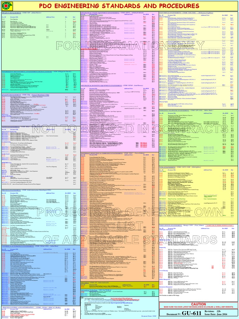 GU-611 - PDO Guide To Engineering Standards and Procedures | PDF