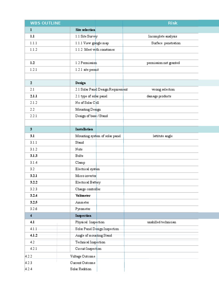 WBS | PDF | Solar Panel | Voltage
