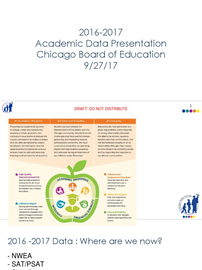 CPS SAT Results | PDF | Psat/Nmsqt | Sat